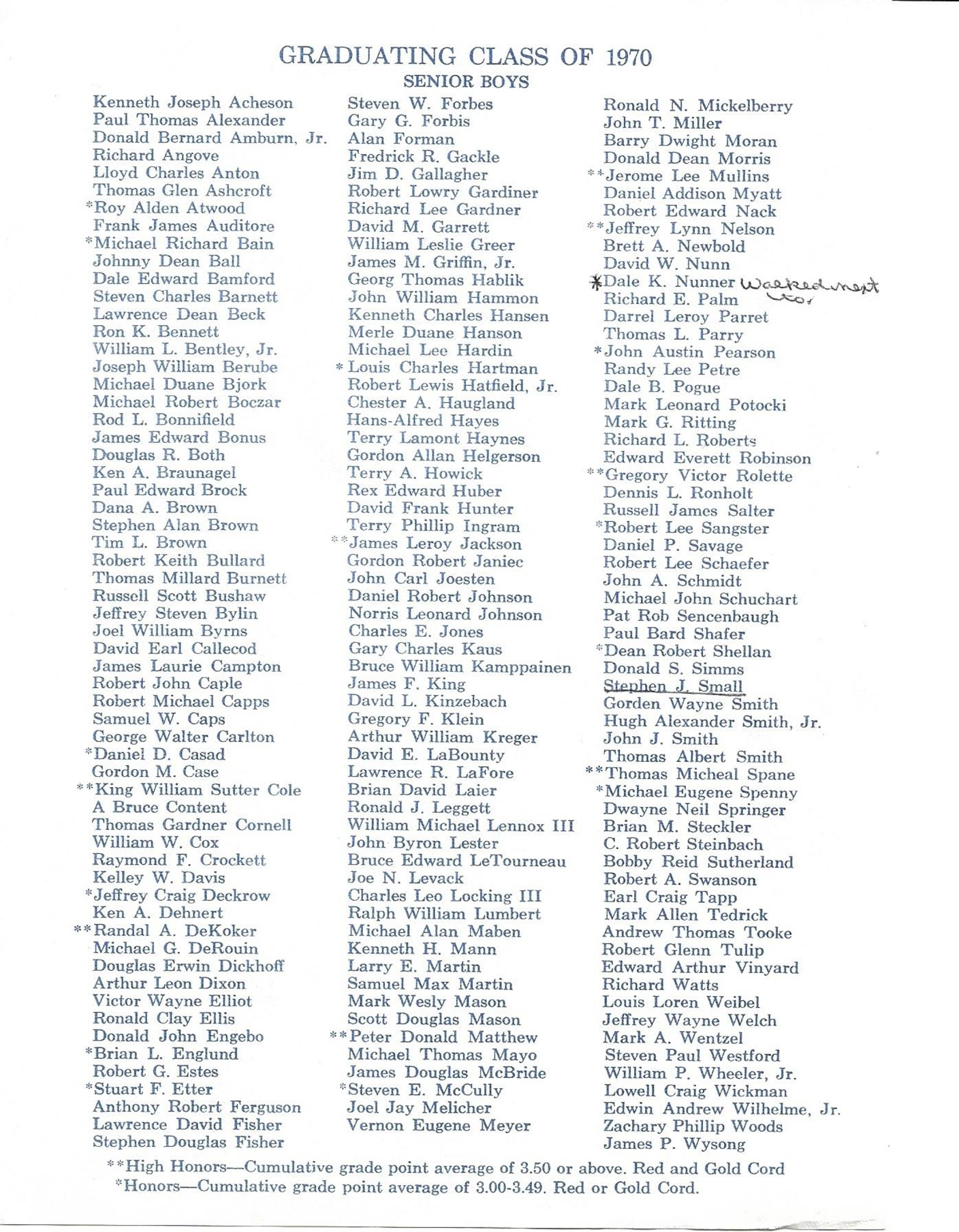 The Class of 1970 – The First Raiders: Class of 1970