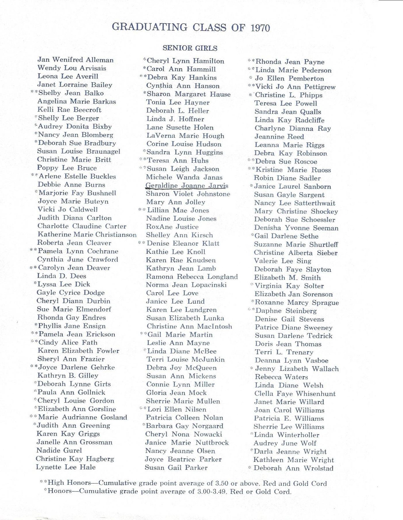 The Class of 1970 – The First Raiders: Class of 1970